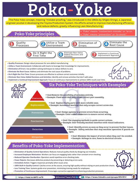 Govind Tiwariphd On Linkedin Qa Qc Qms Qualitymanagement Continuousimprovement