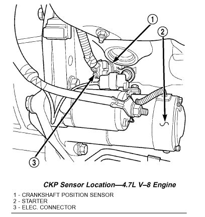 Where Is The Crankshaft Position Sensor Or Speed Sensor Located