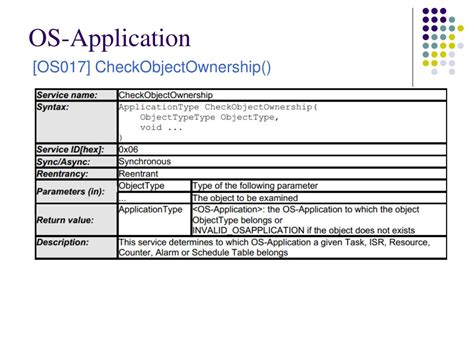 Ppt Autosar Operating System Powerpoint Presentation Free Download Id 5618782