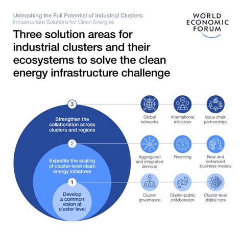 Sascha Müller On Linkedin The Unsung Heroes Of Clean Energy Scaling Why Are We Still Ignoring
