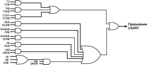 stm32f4xx порты uart и usart arm programming
