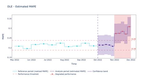 Data Drift 6 Ways To Address A Drop In Ml Performance