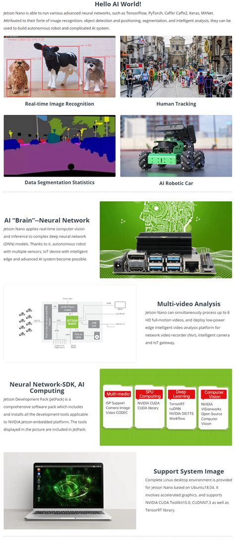 JETSON NANO B Board Developer Kit Based On JETSON NANO GB EMMC Module Board Only Oz Robotics