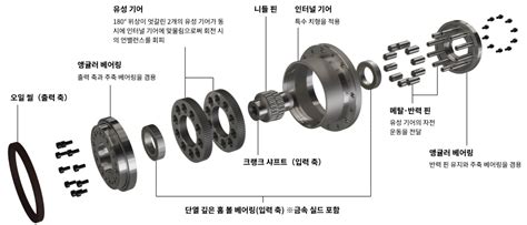 중실 타입 Dgs 구조 및 특징 주식회사 닛세이