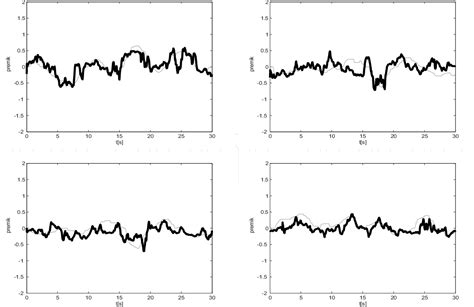 Figure 13 From Visuo Motor Tasks In A Brain Computer Interface Analysis