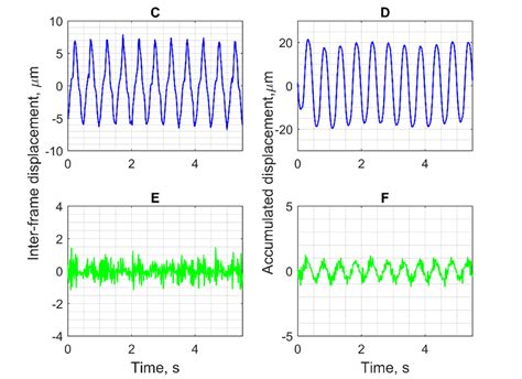 Results Of The Detection Algorithm Evaluation On Targeted Rf Signals Download Scientific