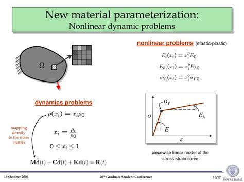 Ppt Crashworthiness Design Using Topology Optimization Powerpoint