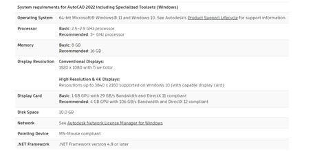 Autocad System Requirements 2023 Fina Orelle