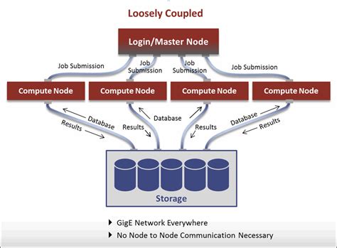 industries that use cloud computing for hpc applications insidehpc