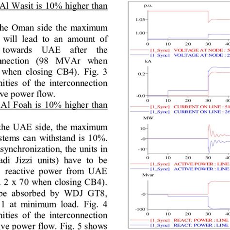 Voltage At Both Extremities Of The Interconnection Lines Current And Download Scientific