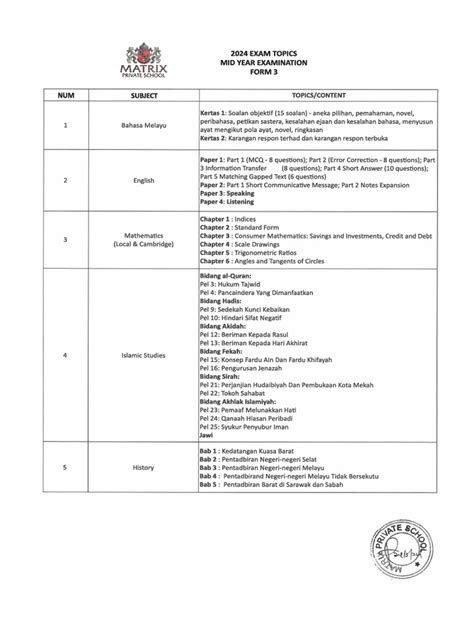 Exam Topic F3 Pdf