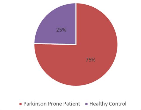 Imbalance In The Dataset Download Scientific Diagram