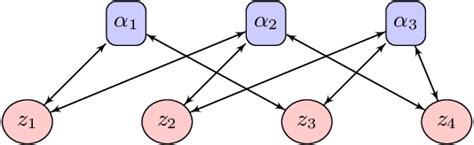 Figure 1 From Max Product Belief Propagation For Linear Programming Applications To
