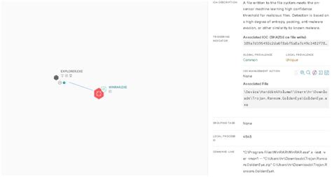 Merz Mostafaei On Linkedin Goldeneye Goldeneye
