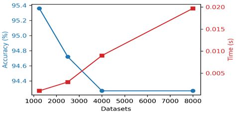 Online Adaptive Kalman Filtering For Real Time Anomaly Detection In Wireless Sensor Networks