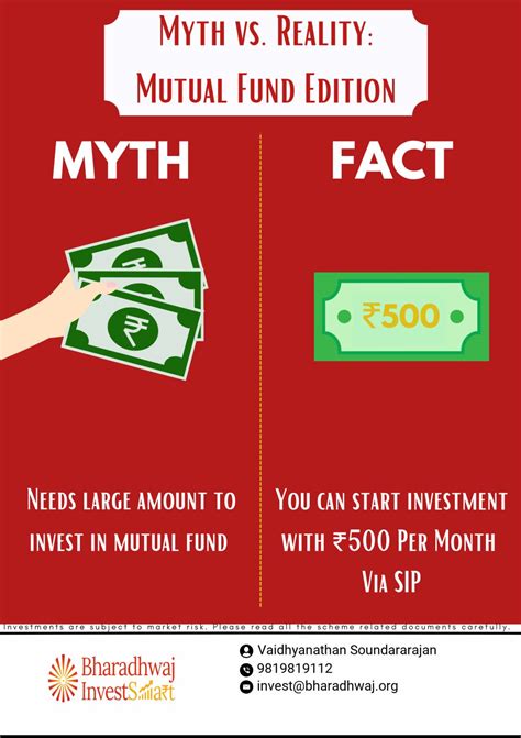 Vaidhyanathan S On Linkedin Mythbusting Sip Bharadhwajinvestsmart