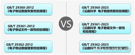 电子数据司法鉴定相关技术规范 知乎