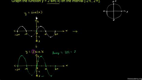 Trig Function Graph Phase Shift