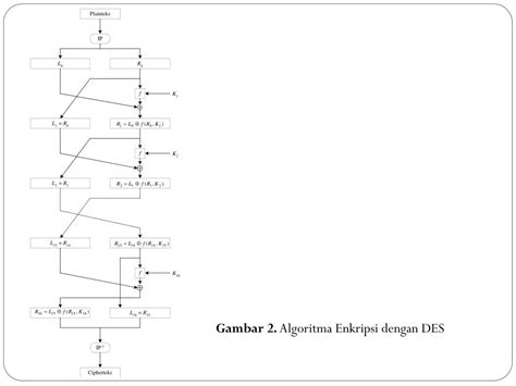 Ppt Algoritma Kriptografi Modern Powerpoint Presentation Free Download Id 2198932