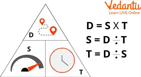 speed distance time word problems practice and mastery