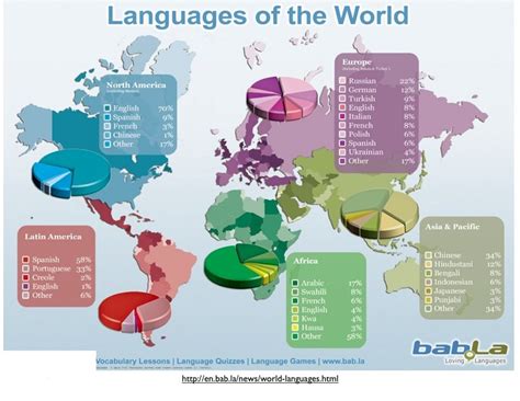 Linguistic Awareness Khám Phá Tầm Quan Trọng Của Nhận Thức Ngôn Ngữ