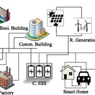 LSTM Model Architecture Download Scientific Diagram