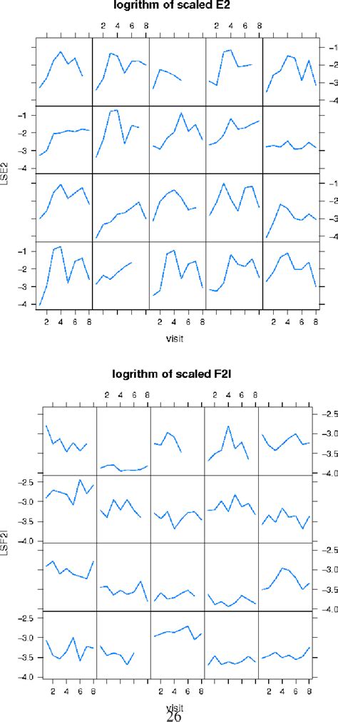Figure 1 From Bayesian Inference On Dependence In Multivariate