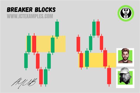 Ict Order Block Examples Hd Images