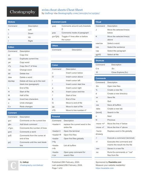 Italloqrnvim Cheat Sheets Pdf Computing System Software