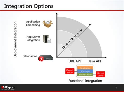 Java Reporting And Dashboard Integration Into Your Applications Ppt