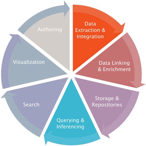 Software Testing Qa Acrologix
