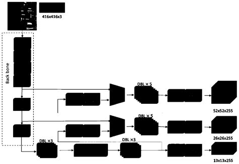 Rapid Vehicle Detection Method Based On Deep Learning Eureka Patsnap