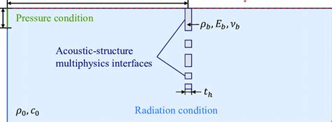 scheme of the finite element method fem model download scientific