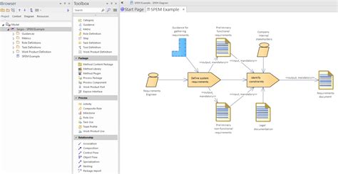Software Process Modeling With Spem