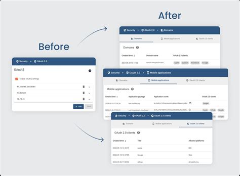 Thingsboard Release Layout Configurations Scada Dashboards New Widgets Enhanced Ux