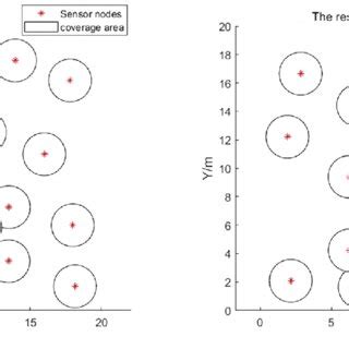 The Initial Sensor Nodes Deployment And Those Optimized By POHBA GWO
