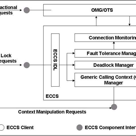 Eccs Block Diagram Download Scientific Diagram
