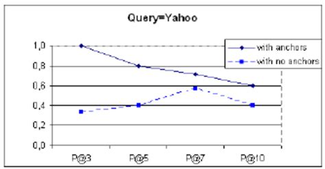 Pn Using The Dmoz Index Download Scientific Diagram