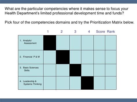 Prioritization Matrix