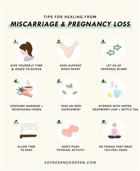 The Physical Recovery Process After A Miscarriage Ask The Nurse Expert