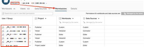 Scaling Tableau 710 Understand Server Permissions Scaling