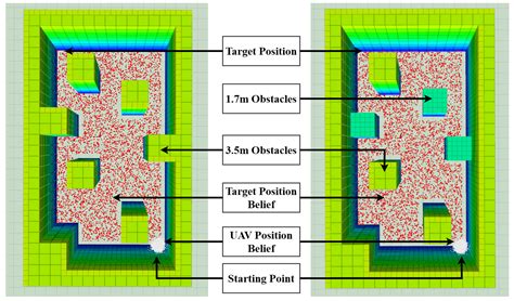 Remote Sensing Free Full Text Framework For Autonomous Uav Navigation And Target Detection