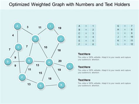 Optimized Weighted Graph With Numbers And Text Holders Ppt Powerpoint