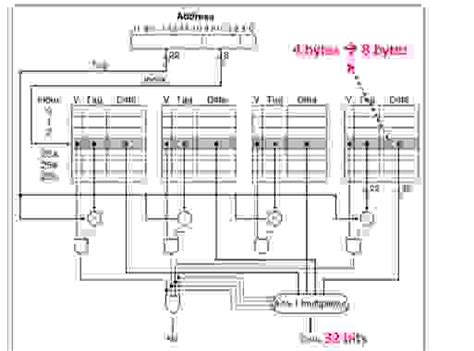 Solved Draw A Structure Diagram Of An 8 Way Set Associative