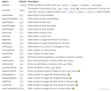 Leaflet Geoman学习笔记 Csdn博客