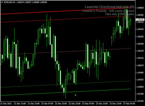 launcher directional indicator for mt4