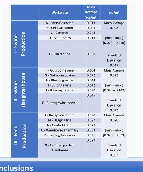 Table 1 From Importance Of Size Selective Particle Measuring For Assessing Occupational