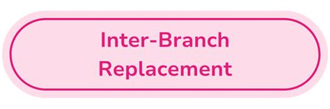 Replacement Lessons Concept Math