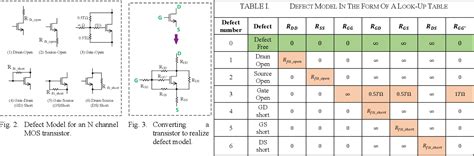 Table I From Graph Theory Based Defect Simulation Framework For Analog