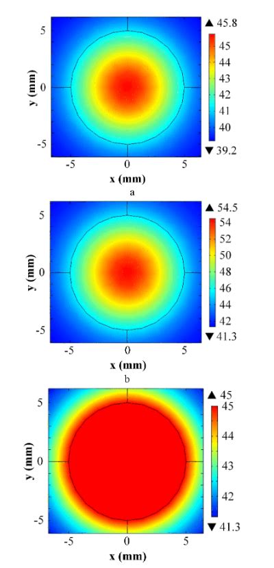 Is It Possible To Plot Two Contour Graphs Together